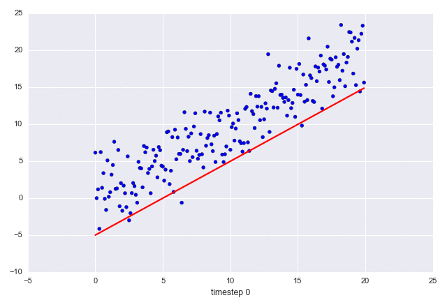 Drawing Animated GIFs With Matplotlib Eli Bendersky s Website